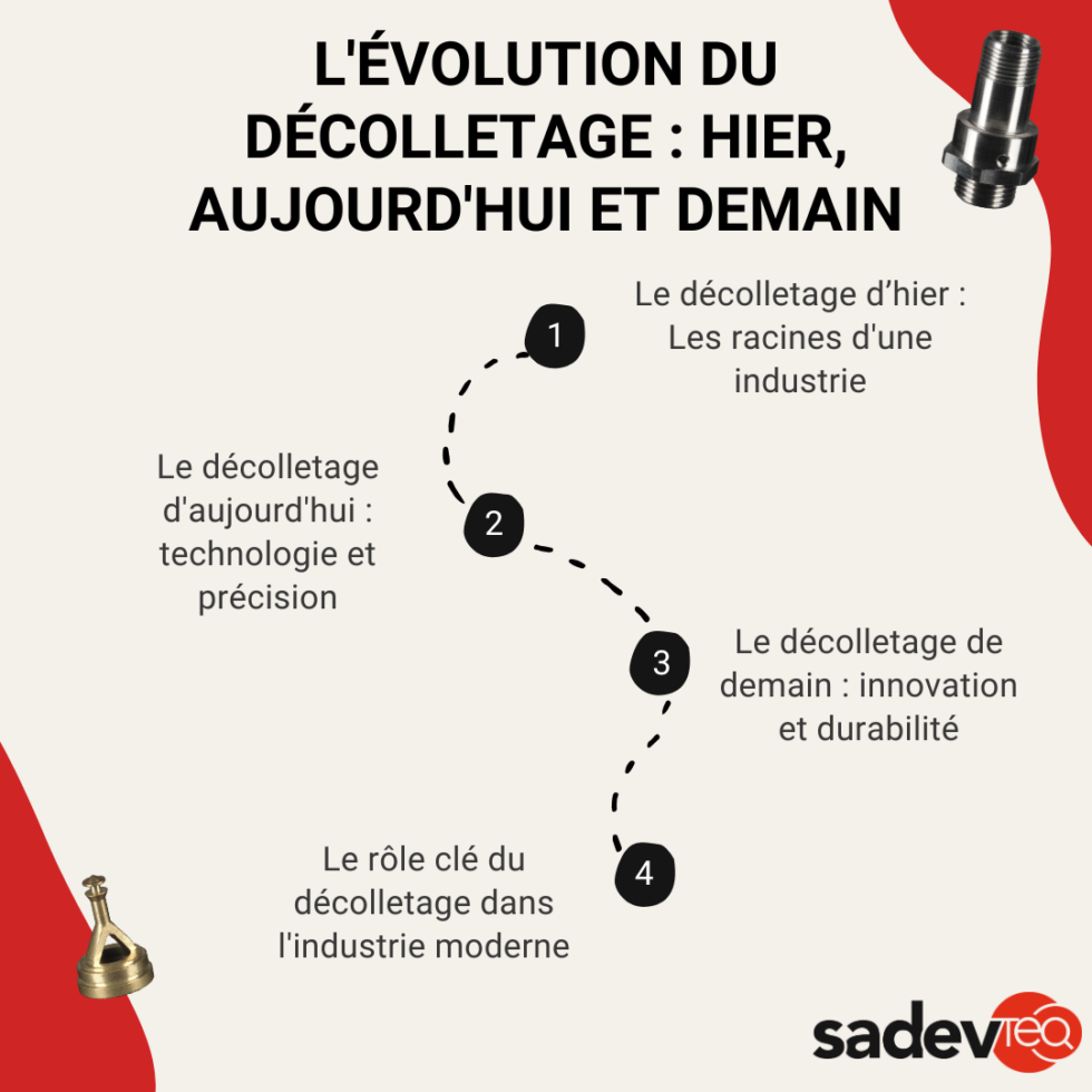 L'évolution du décolletage : hier, aujourd'hui et demain